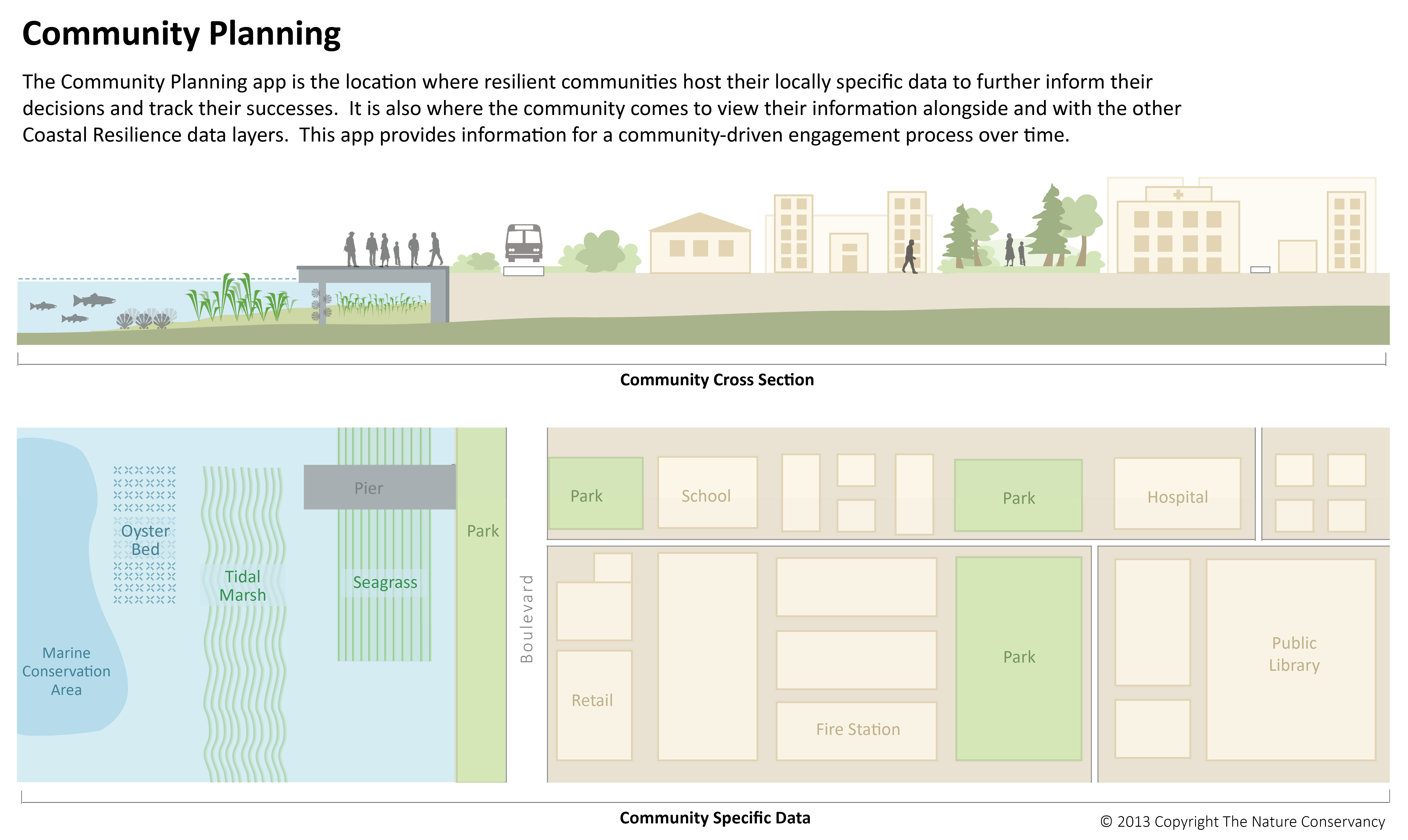 Community and Regional Planning | Coastal Resilience